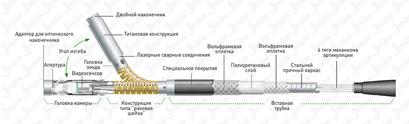 Купить jProbe PX expert 3D. Оптовые цены от официального дилера ...